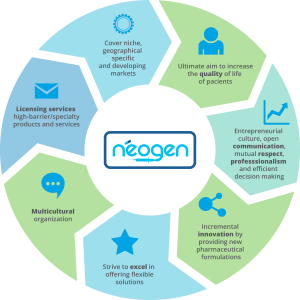 Neogen | Neogen